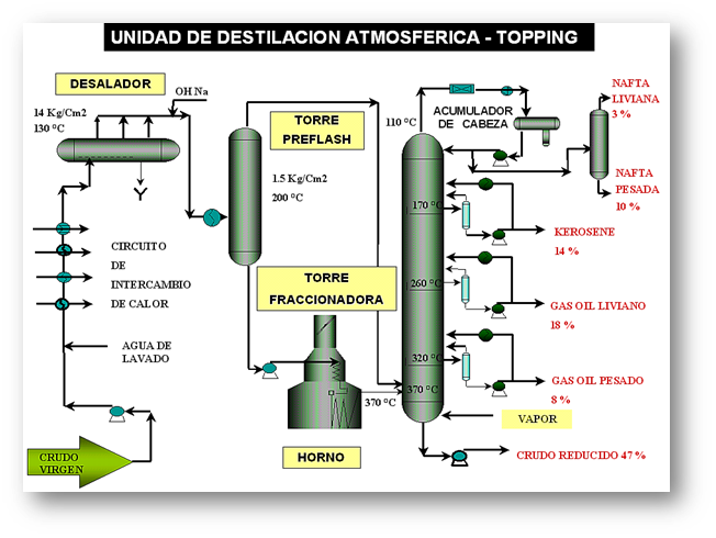 Efficient hydrocarbon separation processes