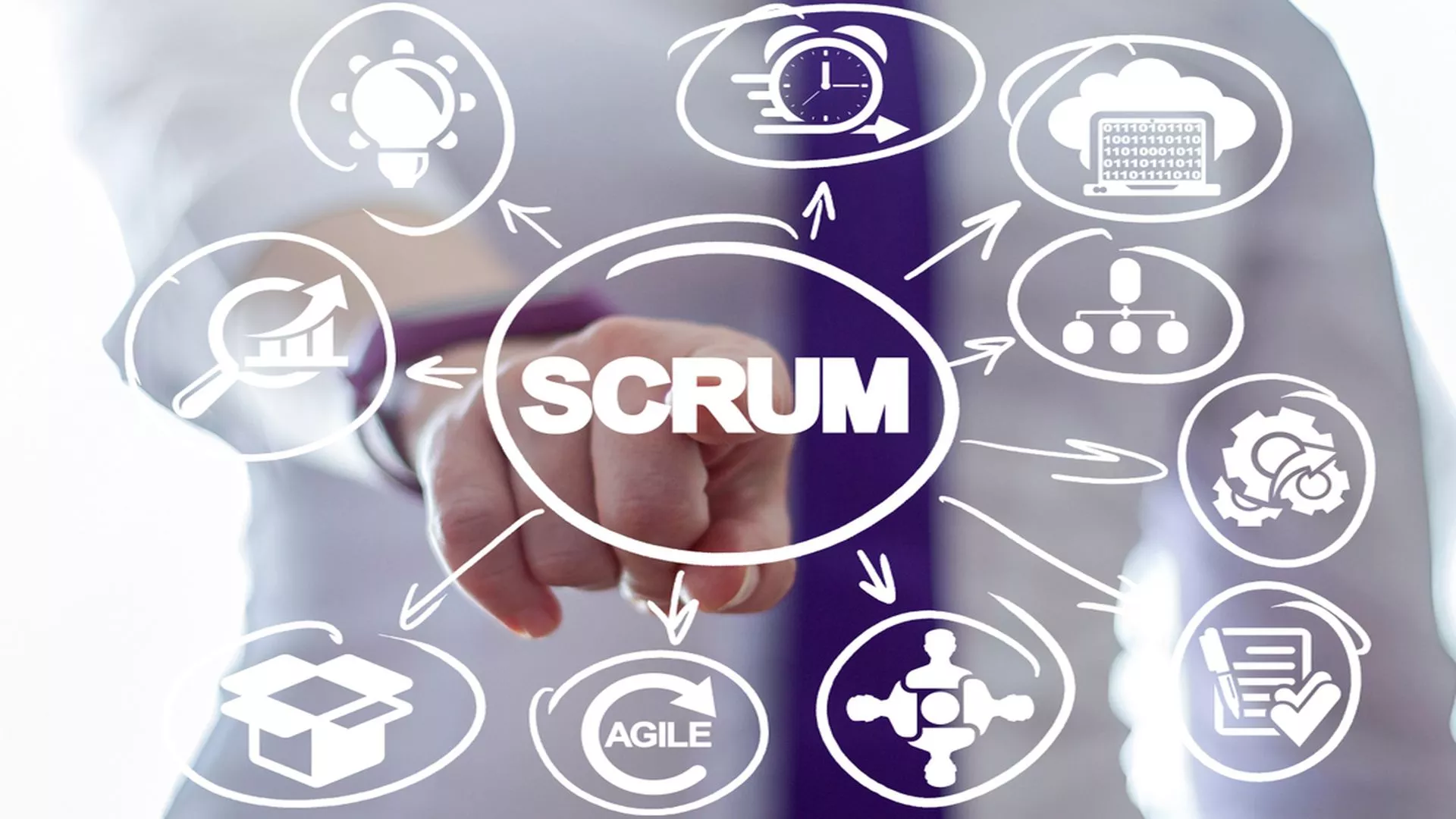 Implantación de Metodología Scrum en Sistemas de Gestión