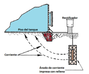 API RP 651: Storage Tank Integrity