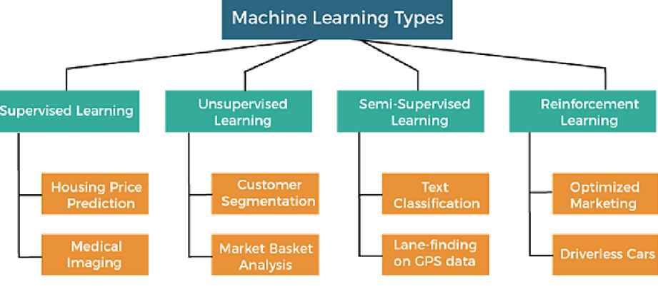 Machine Learning in industrial maintenance.