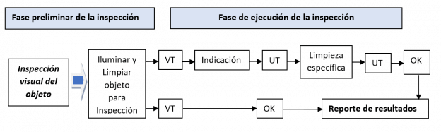 Importance of Visual Inspection in Oil Companies
