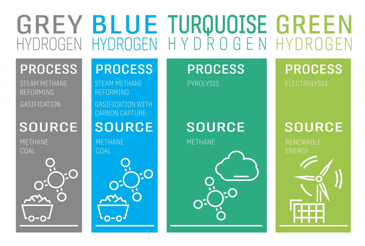 Turquoise hydrogen offers a new pathway to decarbonization - Inspenet
