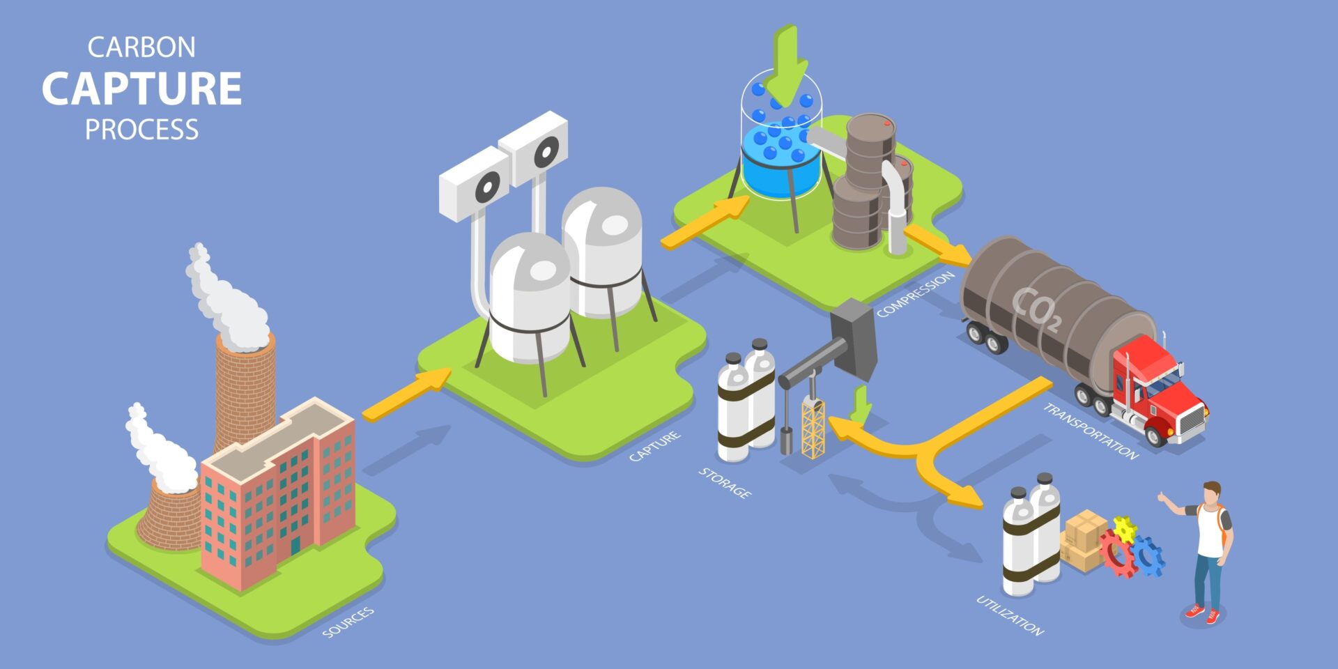 Siemens Energy wins contract for the world's first large-scale Direct ...
